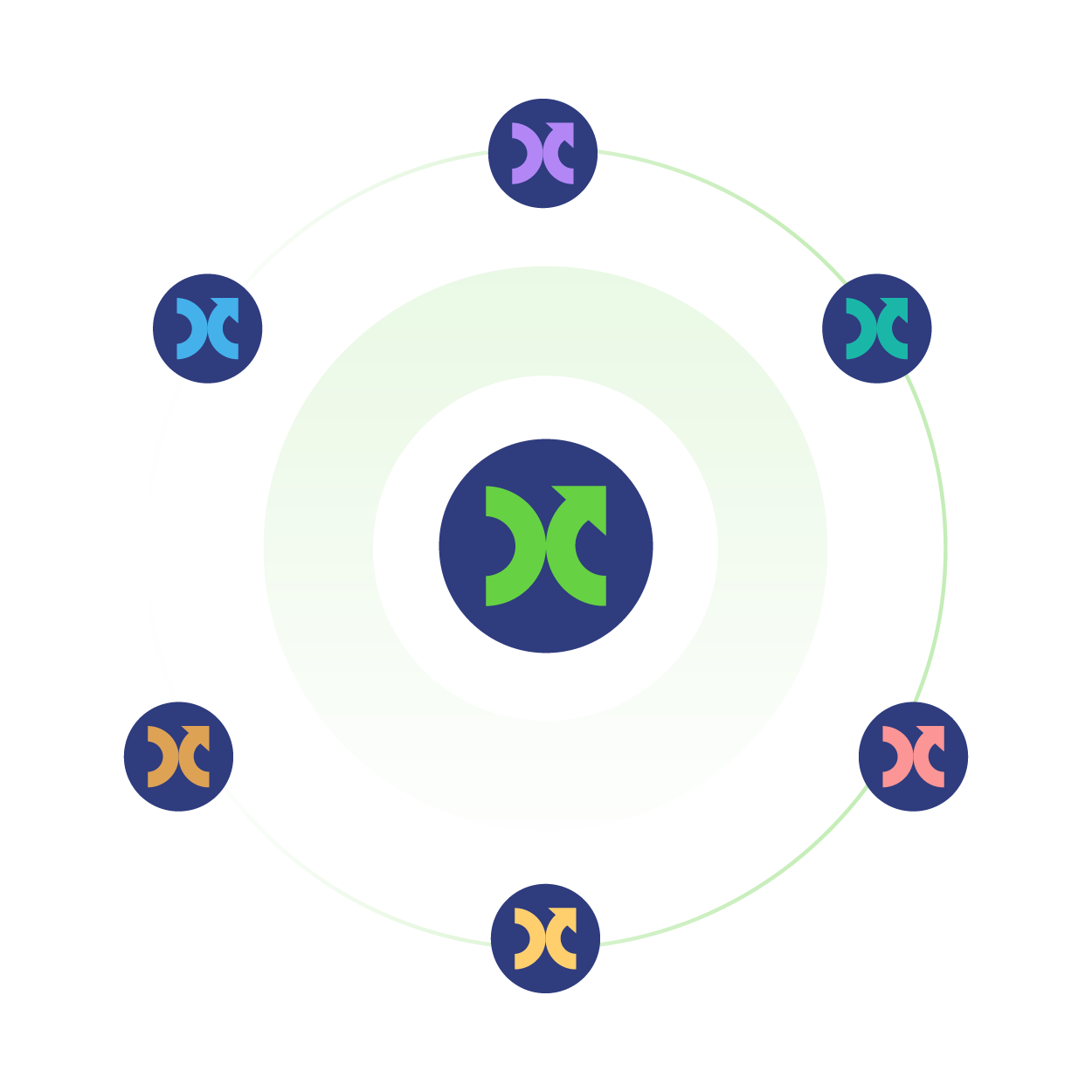 syncX - Simplifying Data Integration and Management